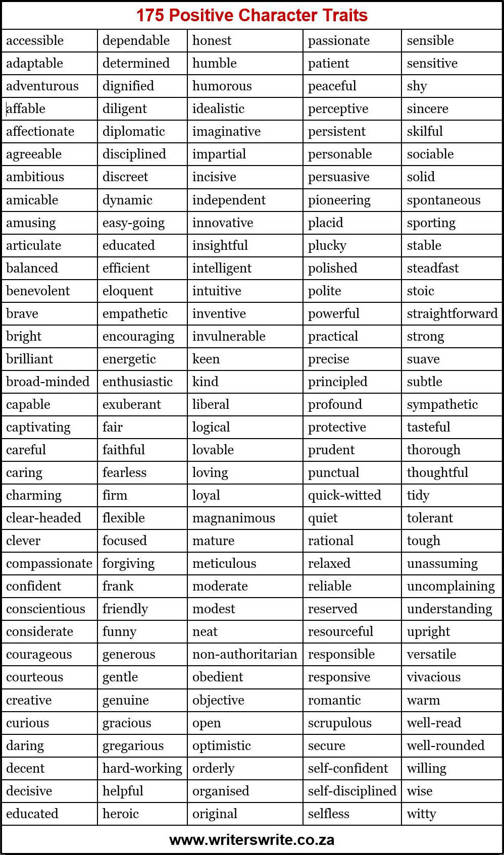 350 Character Traits Rochester Writers Workshop